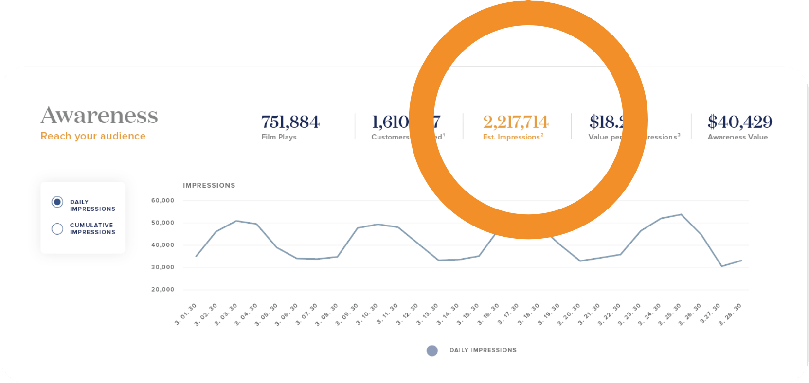 Measurement - The people & stories behind your products - The Looma Project