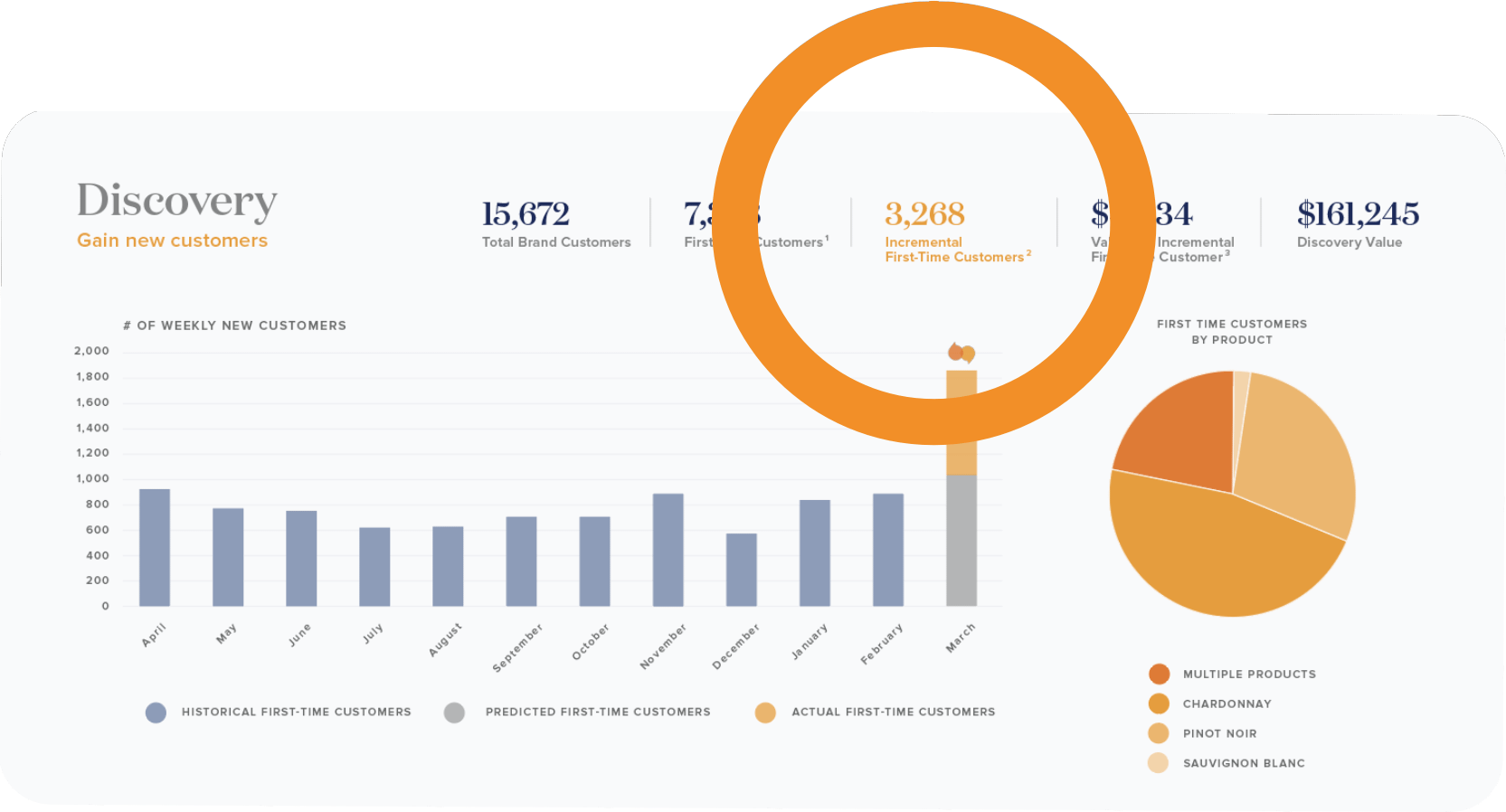 Measurement - The people & stories behind your products - The Looma Project