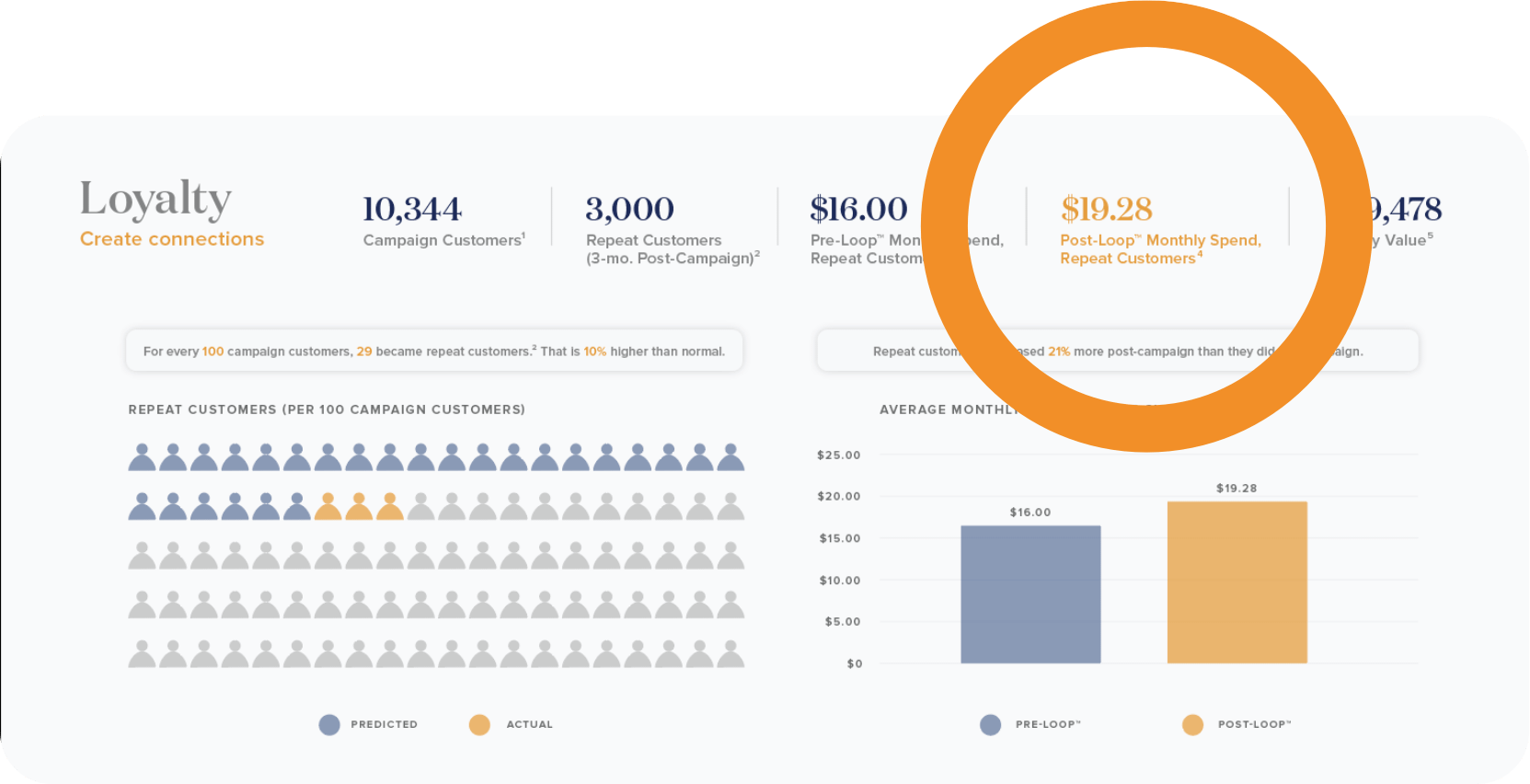 Measurement - The people & stories behind your products - The Looma Project
